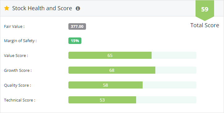 Stock Health and Score | Measure Any Stock's Health