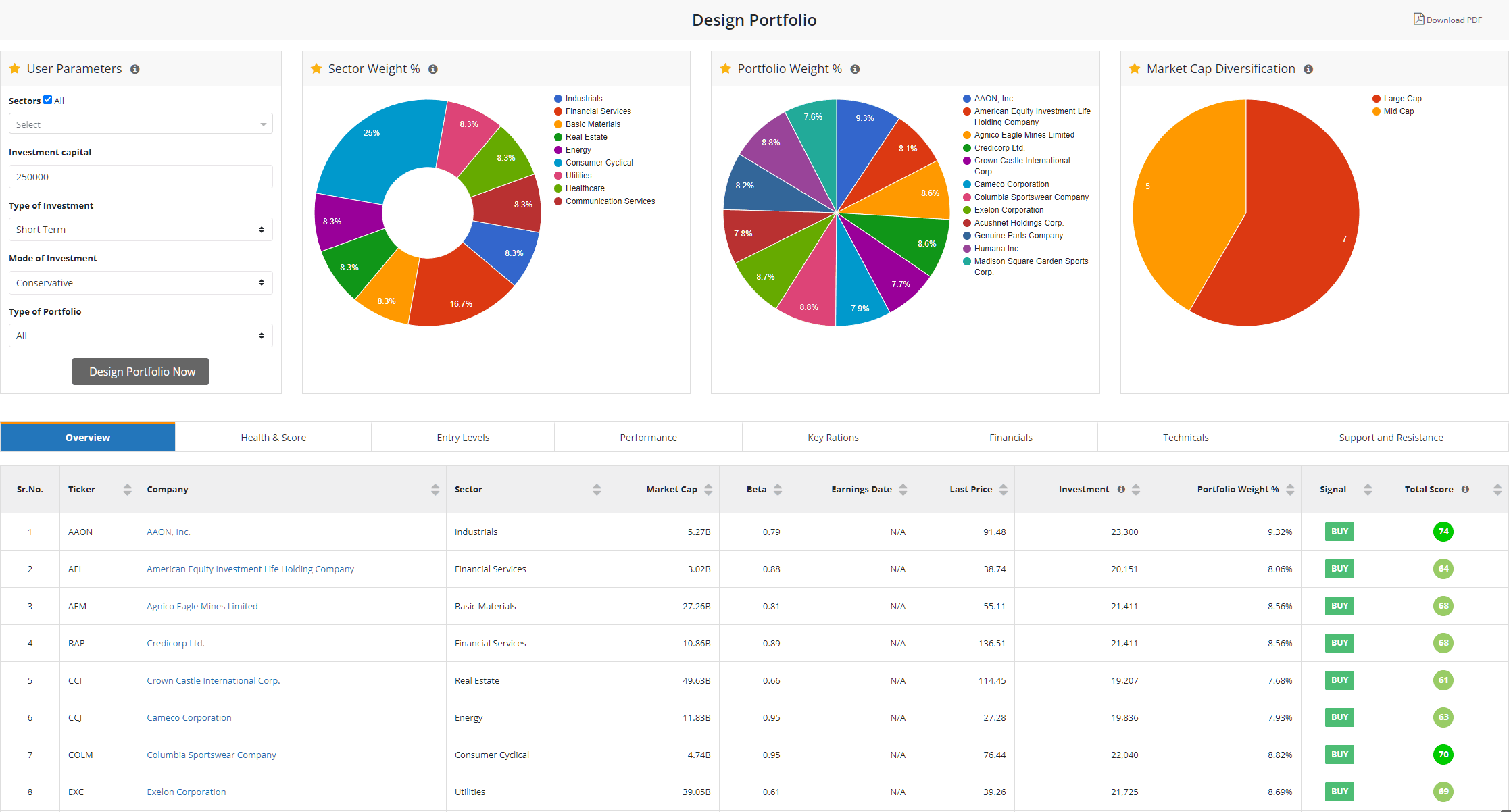 Stock Market Portfolio | Investment Portfolio Builder